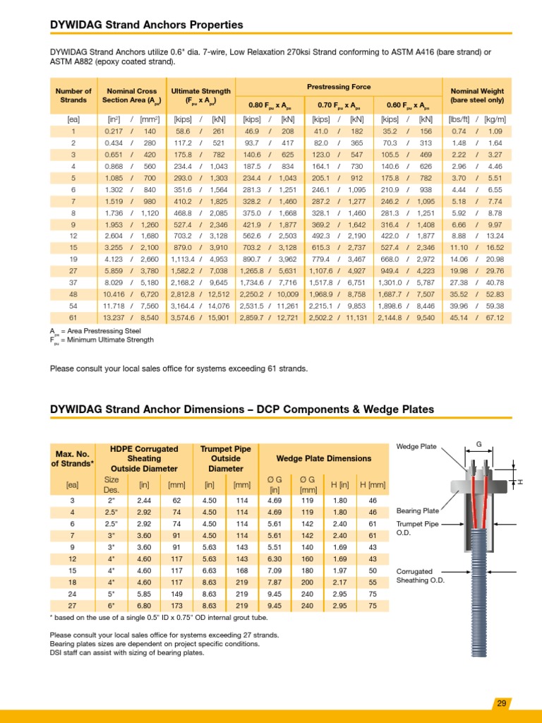 Dsi Usa Dywidag Strand Anchor Properties | PDF | Pipe (Fluid Conveyance ...