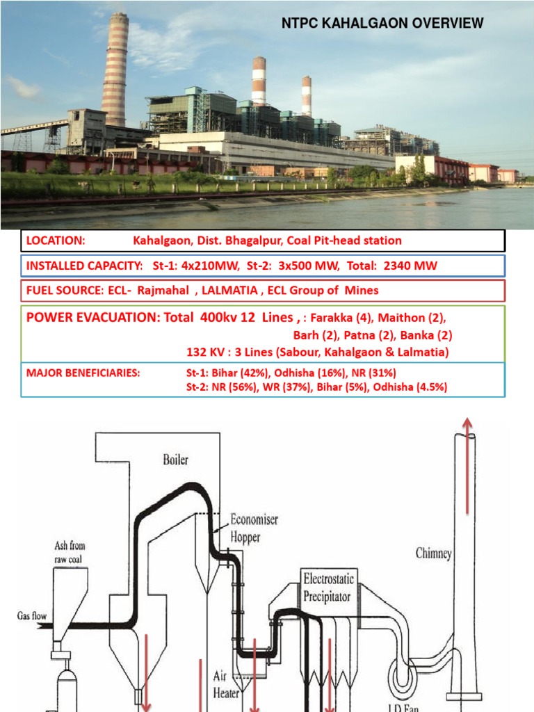 Ash Handling Edc Class | PDF | Energy Technology | Chemical Equipment