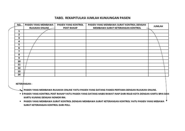 Tabel Rekapitulasi Jumlah Kunjungan Pasien | PDF