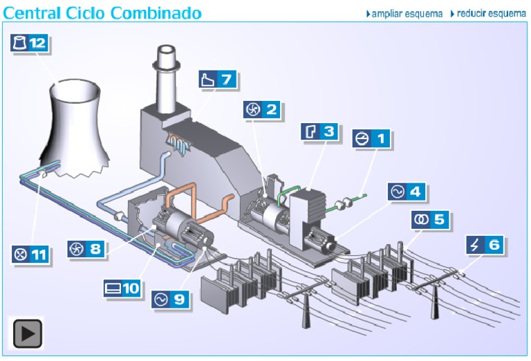 Central Termica Ciclo Combinado | PDF
