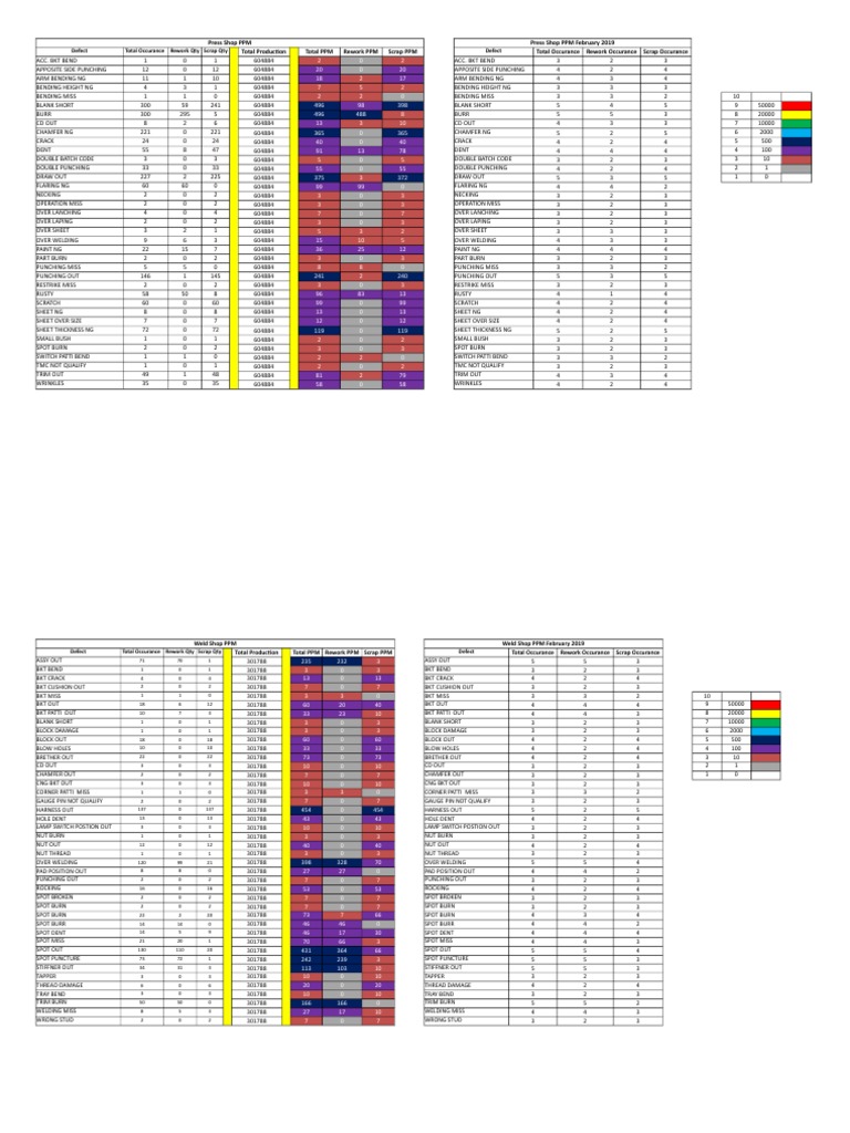 Press Shop PPM Press Shop PPM February 2019 Total Production Total PPM ...