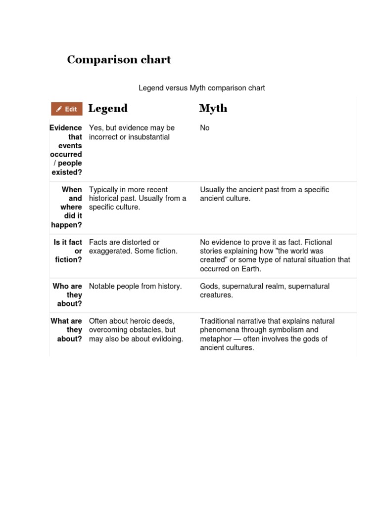 Myth vs. Legend | PDF