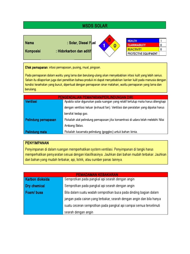 Panduan Keselamatan Solar | PDF