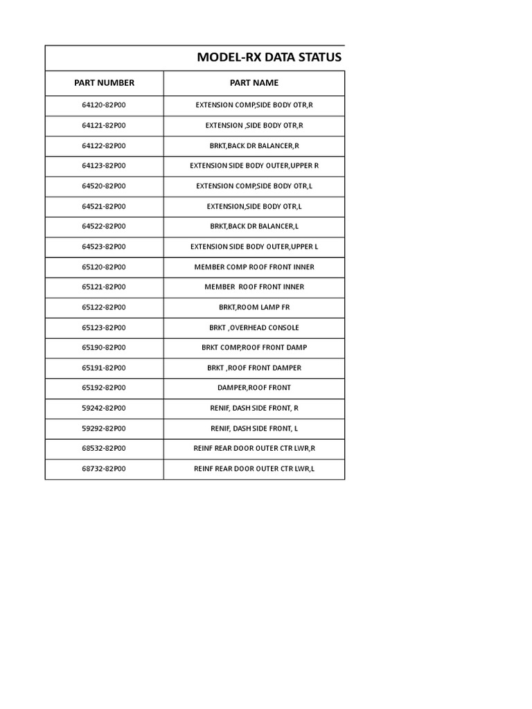 Model-Rx Data Status Available at Agro As On 09-10-2014: Part Number ...