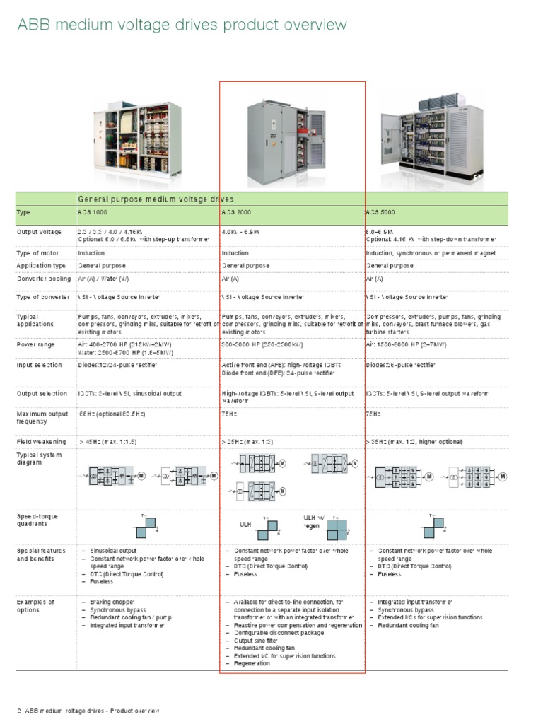 Abb MVVFD | PDF | Power Inverter | Rectifier