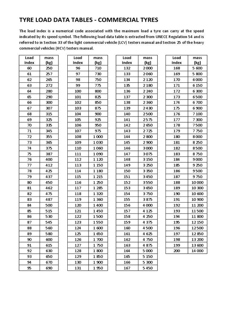 Tyre Load Speed Index | Download Free PDF | Tire | Vehicles