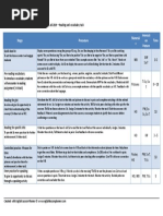 Cambridge Checkpoint Writing | PDF | Writing | Communication