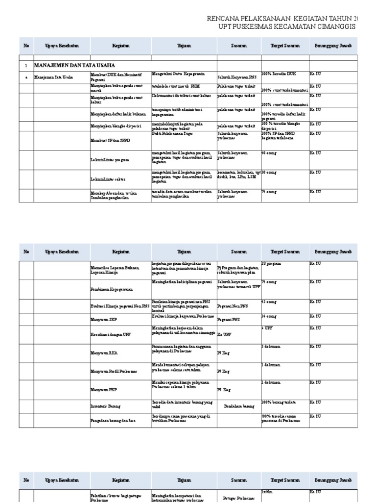 Contoh RPK | PDF