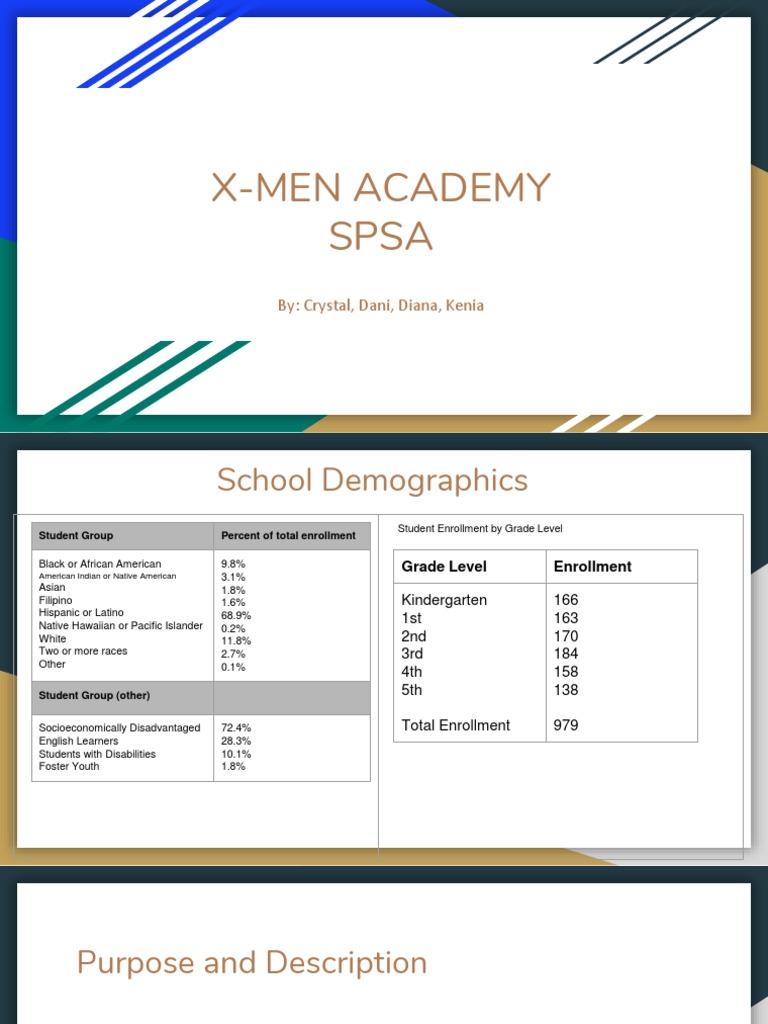 X-Men Academy Spsa | PDF | Teachers | The United States