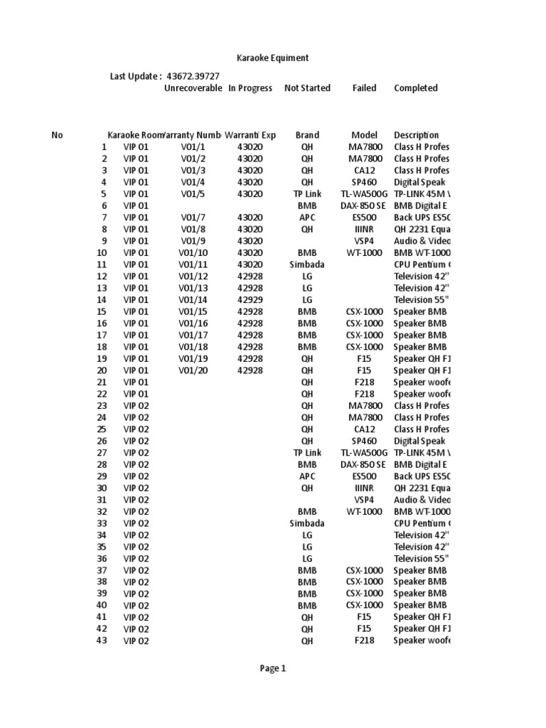 List Alat Alat Karaoke | PDF | Wi Fi | Mobile Technology