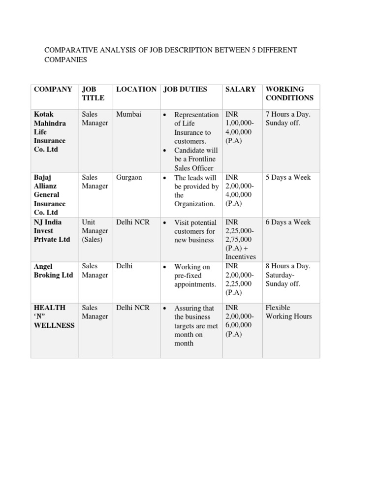 Comparative Analysis Between 5 Different Companies | PDF | Service ...