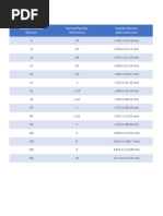 Astm Sieve - Conversion - Chart | PDF | Units Of Measurement | Metrology