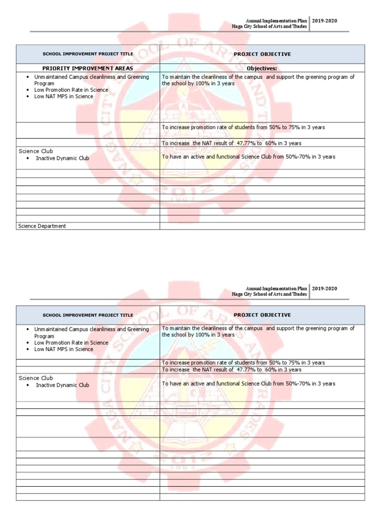 Priority Improvement Areas Objectives:: School Improvement Project ...