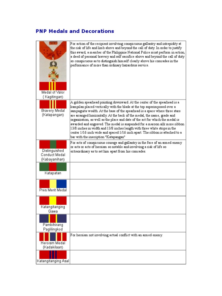 PNP Medals and Decorations 2 | PDF | Military | Awards
