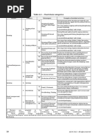 IAF Codes Table | PDF | Materials | Industries