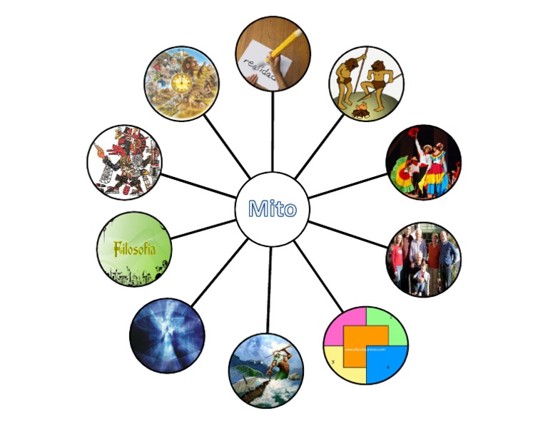 Mapa Mental Del Mito | PDF