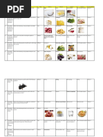 Sample Restaurant Interview Questions | PDF