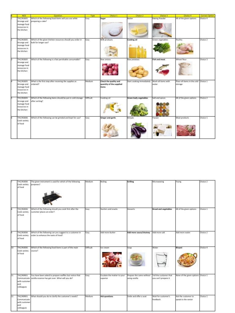 Multicuisine Cook PDF | PDF | Foods | Cooking