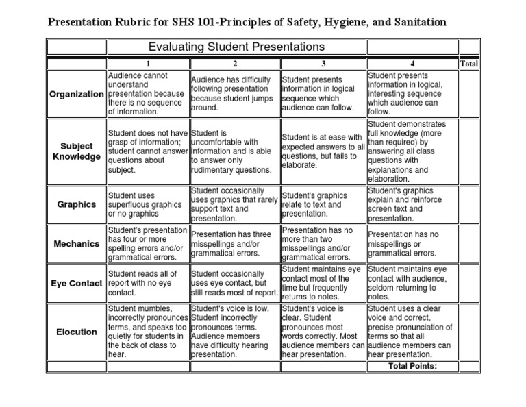 Evaluating Student Presentations: Presentation Rubric For SHS 101 ...