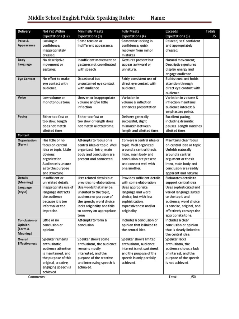 Middle School Rubric Marking Sheet | PDF | Gesture | Linguistics