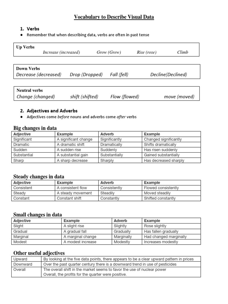 Decrease (Decreased) Drop (Dropped) Fall (Fell) Decline (Declined ...
