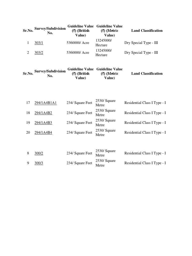 Guideline Value | PDF