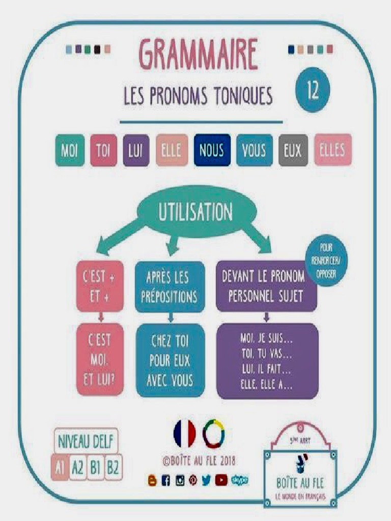 Pronoms Toniques | PDF