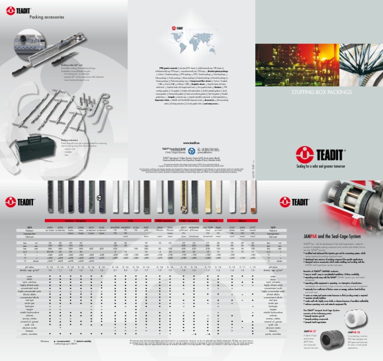 Teadit Data | PDF | Graphite | Lubricant
