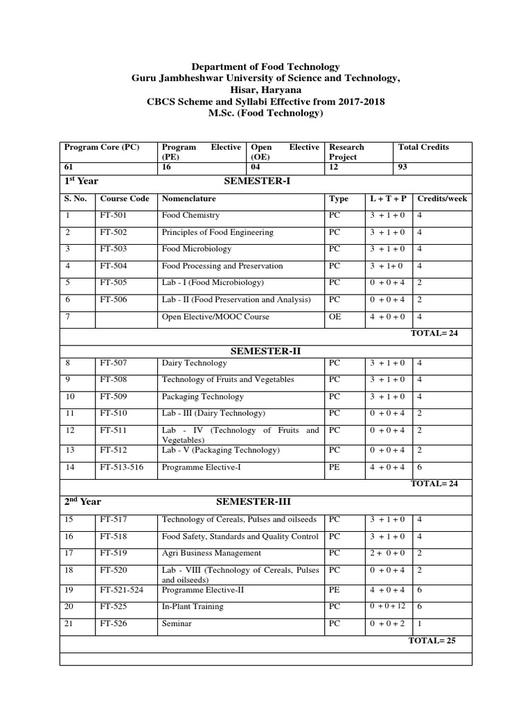 Botany Syllabus | PDF | Drink | Fruit Preserves