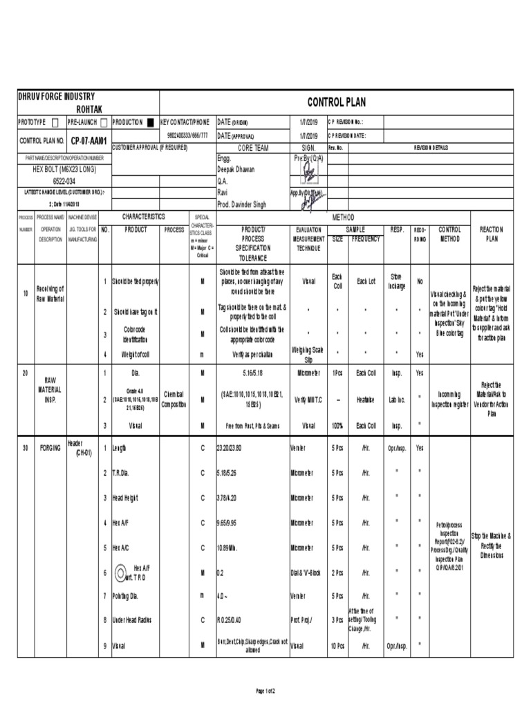 M6x1.0x23 Long HHS Control Plan | PDF
