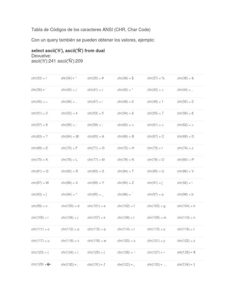 Tabla de Códigos de Los Caracteres ANSI | PDF | Ascii | Informática y ...