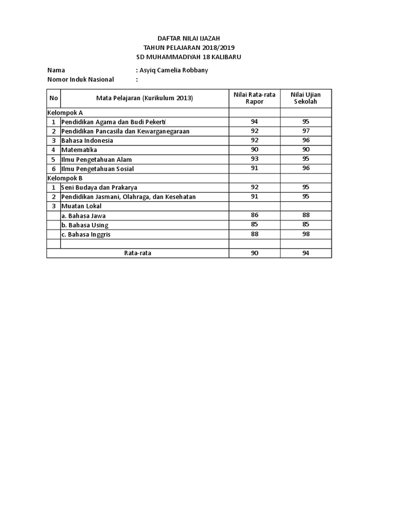 Daftar Nilai Ijazah | PDF