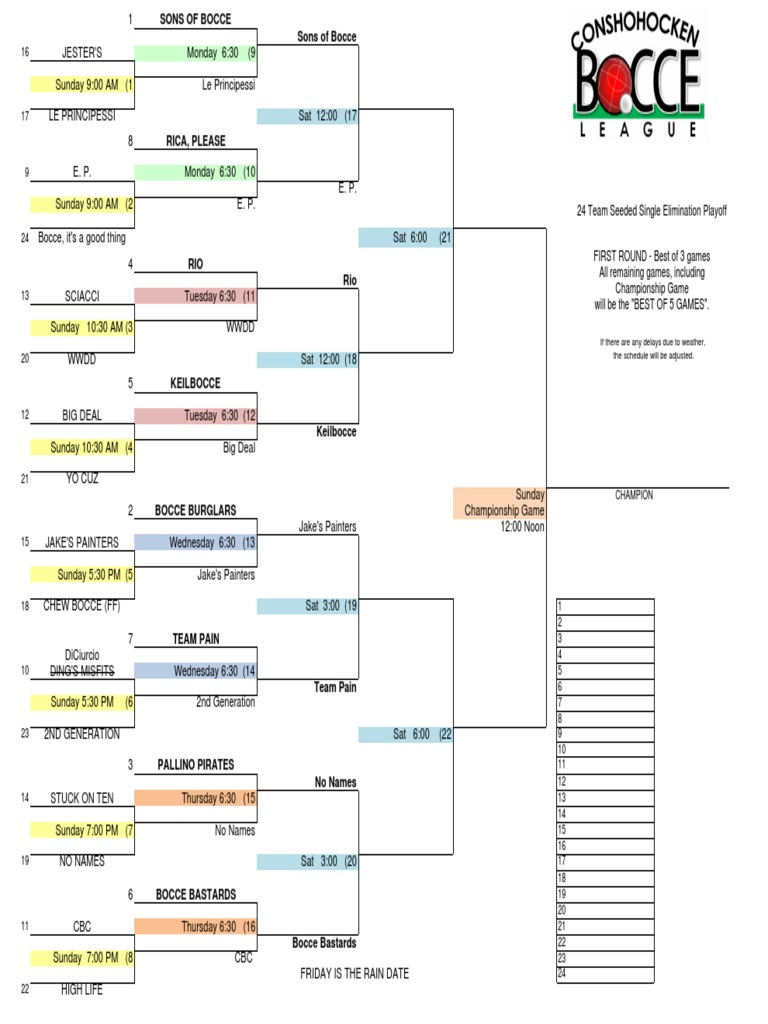 2019 Summer Playoff Bracket UPDATED | PDF | Sports Competitions | Sports