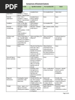 Acmv - Symbols & Legend: For Tender | PDF | Duct (Flow) | Home Appliance
