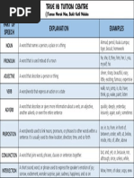 HIRARC Piling Works | PDF | Risk | Occupational Safety And Health