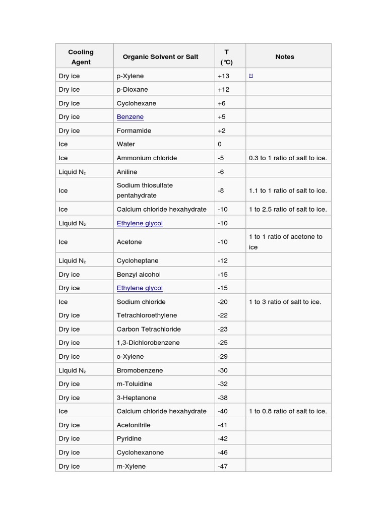 Cooling Bath Temperature Guide | PDF | Ethanol | Solvent