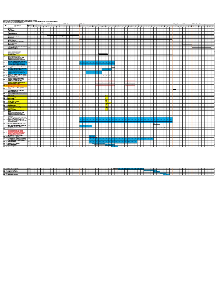 05 Manpower Schedule | PDF | Sewage Treatment | Road