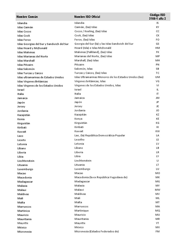 Lista ISO 3166-1 Alfa 2 - 3 | PDF | Organización internacional para la ...