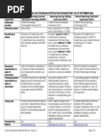 CNN Exam | PDF | Dialysis | Hemodialysis