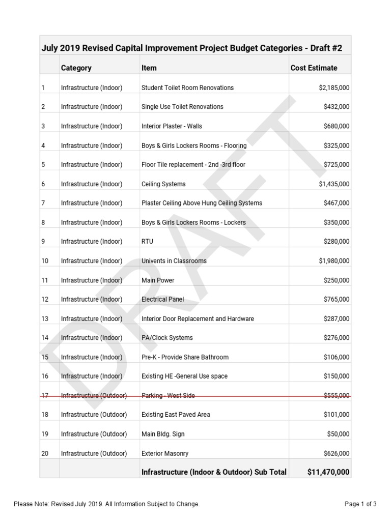 REVISED Breakdown July 2019 Draft | PDF | Architectural Elements ...