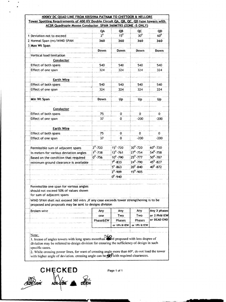 400 KV Spotting Data | PDF | Power (Physics) | Power Engineering