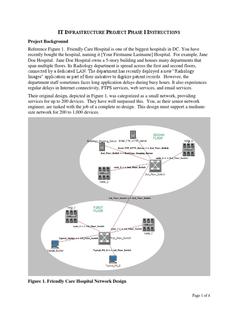 1 It Infrastructure Project Phase I1 | PDF | Computer Network | Domain ...