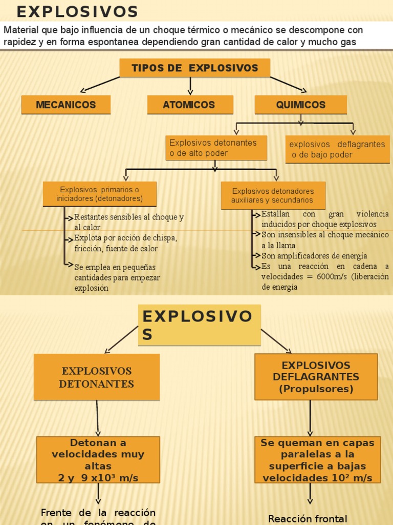 Tipos De Explosivos: Mecanicos Quimicos Atomicos | Combustión ...