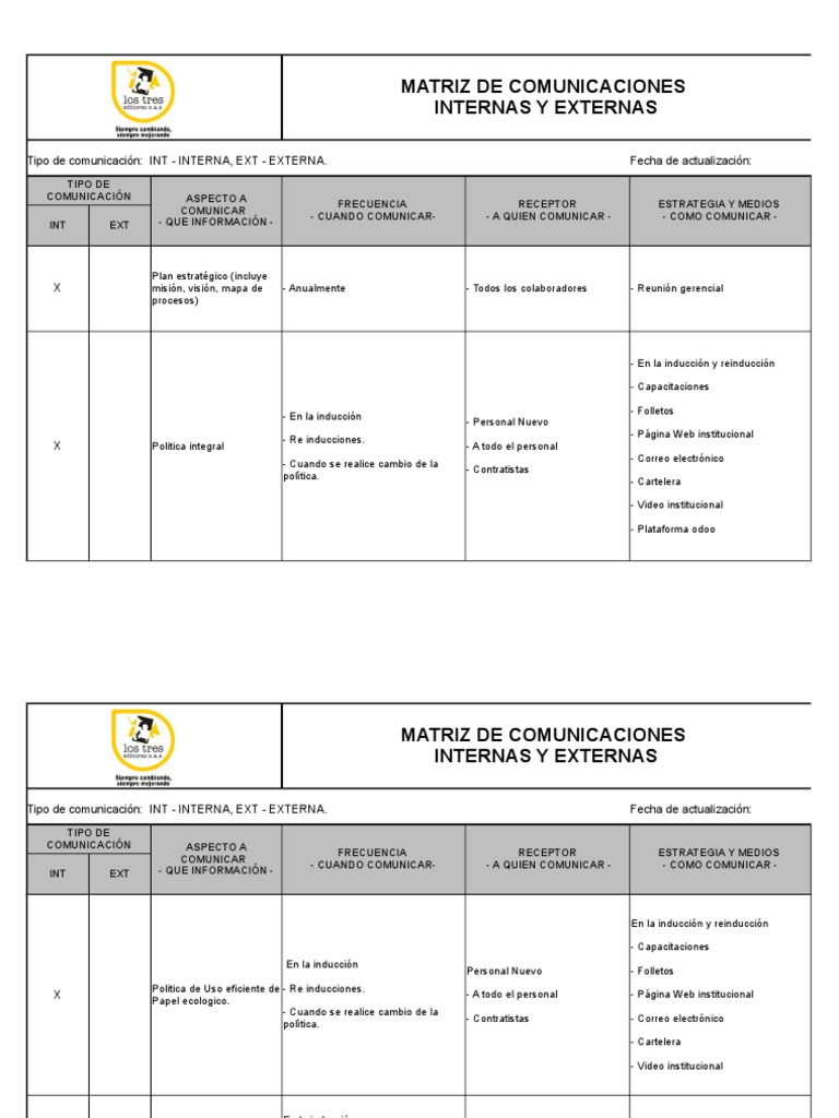 Matriz de Comunicaciones Internas y Externas 2018 | Planificación ...