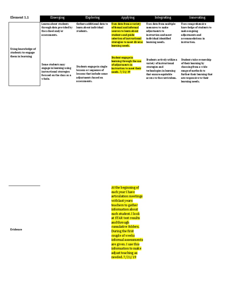 Emerging Exploring Applying Integrating Innovating: Element 1.1 | PDF ...