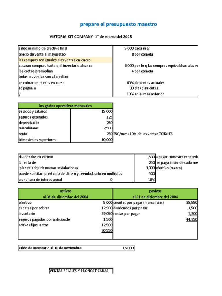 PRESUPUESTO MAESTRO | Presupuesto | Distribución de ingresos del factor | Prueba gratuita de 30 ...