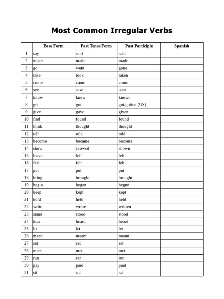 Top 50 Common Irregular Verbs | PDF | Grammar | Languages
