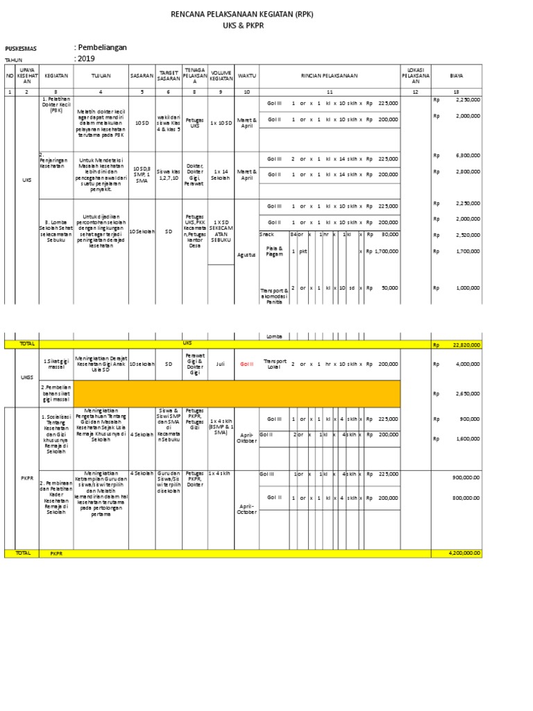Contoh RPK Perubahan | PDF