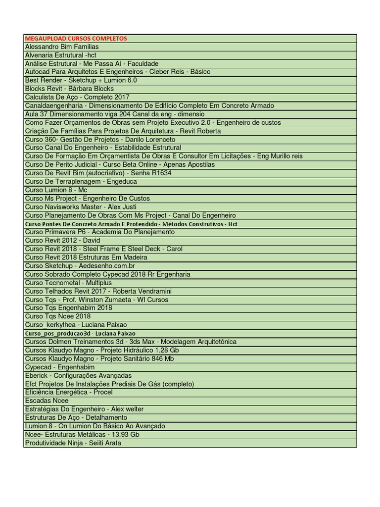 Lista de Cursos | PDF | Auto Cad | BIM