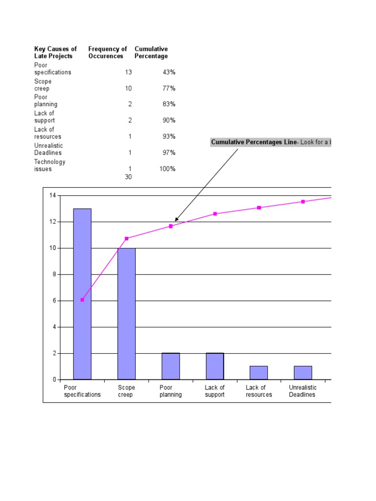 Pareto Chart | PDF | Computer Data | Data Management